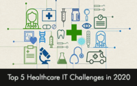 Top 5 Healthcare IT Challenges in 2020 | EMRSystems Blog