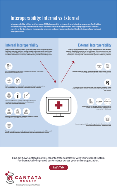 Challenges to Interoperability in EMR | EMRSystems Blog