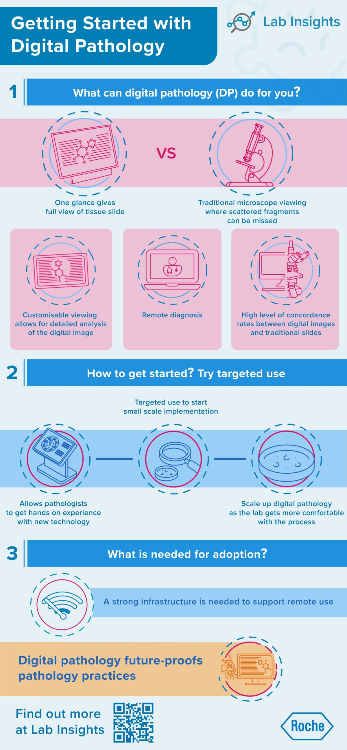 The Evolution of Pathology in EMR Systems | EMRSystems Blog