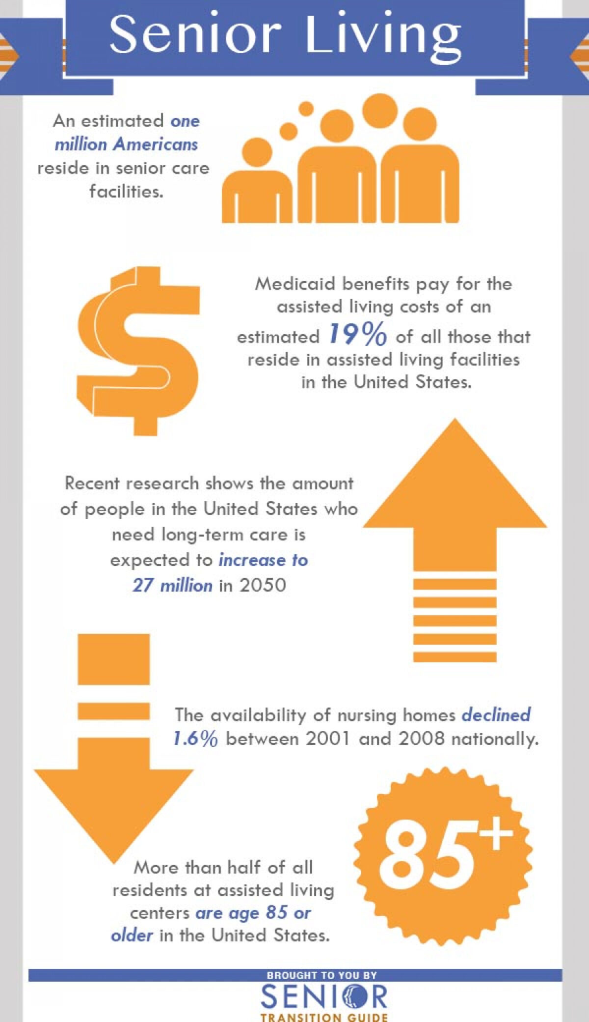 EMR Solves Assisted Living Challenges | EMRSystems Blog