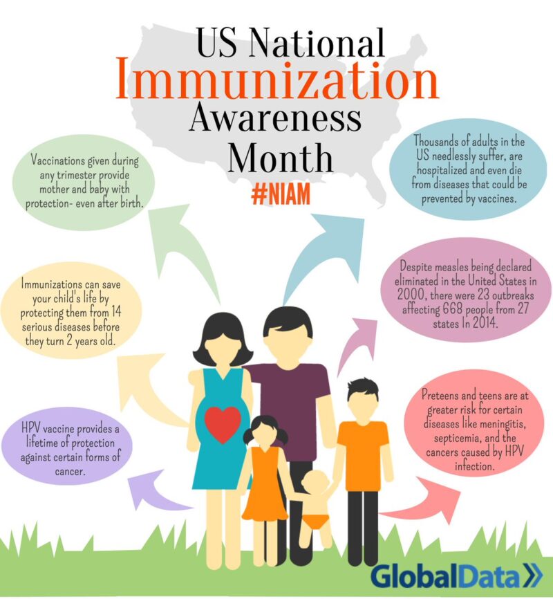 National Immunization Awareness Month | EMRSystems Blog