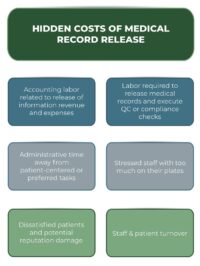 EMR Software Pricing Budgeting for Success | EMRSystems Blog