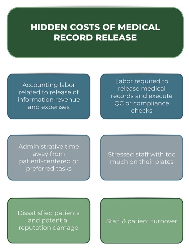 EMR Software Pricing Budgeting for Success | EMRSystems Blog
