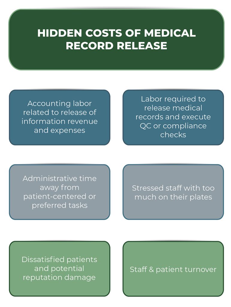 EMR Software Pricing Budgeting for Success | EMRSystems Blog
