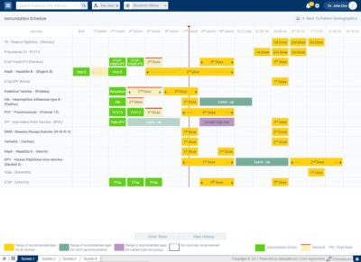 Immunization Tracking Through EMR Software | EMRSystems Blog