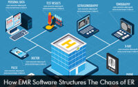How EMR Software Structures the Chaos of ER | EMRSystems Blog