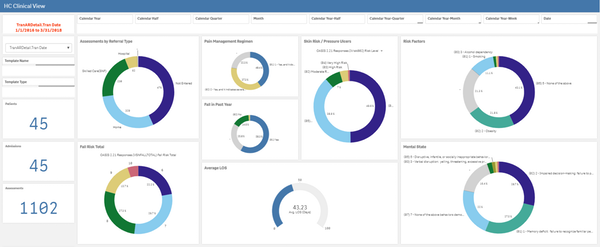 Netsmart myUnity Home Health & Hospice Software | Free Demo, Reviews ...